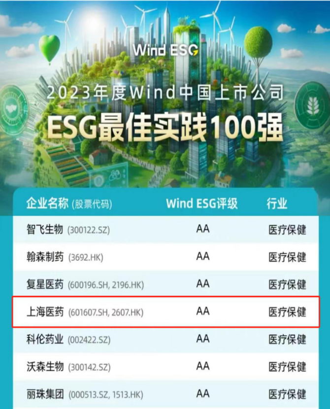 践行可持续发展 打造医药行业“ESG样本”